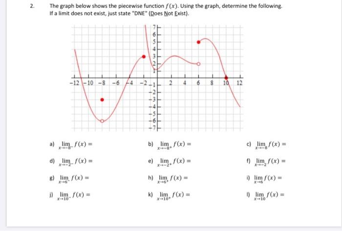 Solved 2. The graph below shows the piecewise function f | Chegg.com