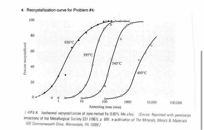 Solved 4. Given the following recrystallization curves for | Chegg.com