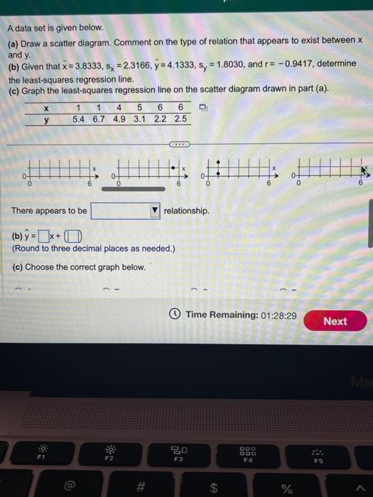 Solved A data set is given below. (a) Draw a scatter | Chegg.com