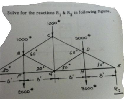 Solved Solve for the reactions R1 & R2 in the following | Chegg.com