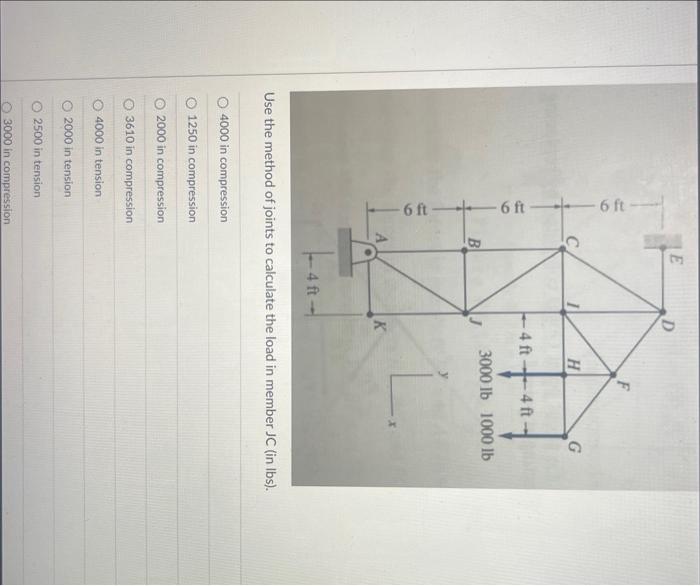 Solved Use the method of joints to calculate the load in | Chegg.com