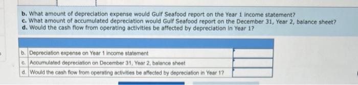 [Solved]: Exercise 6-7A (Algo) Effect of depreciation on th