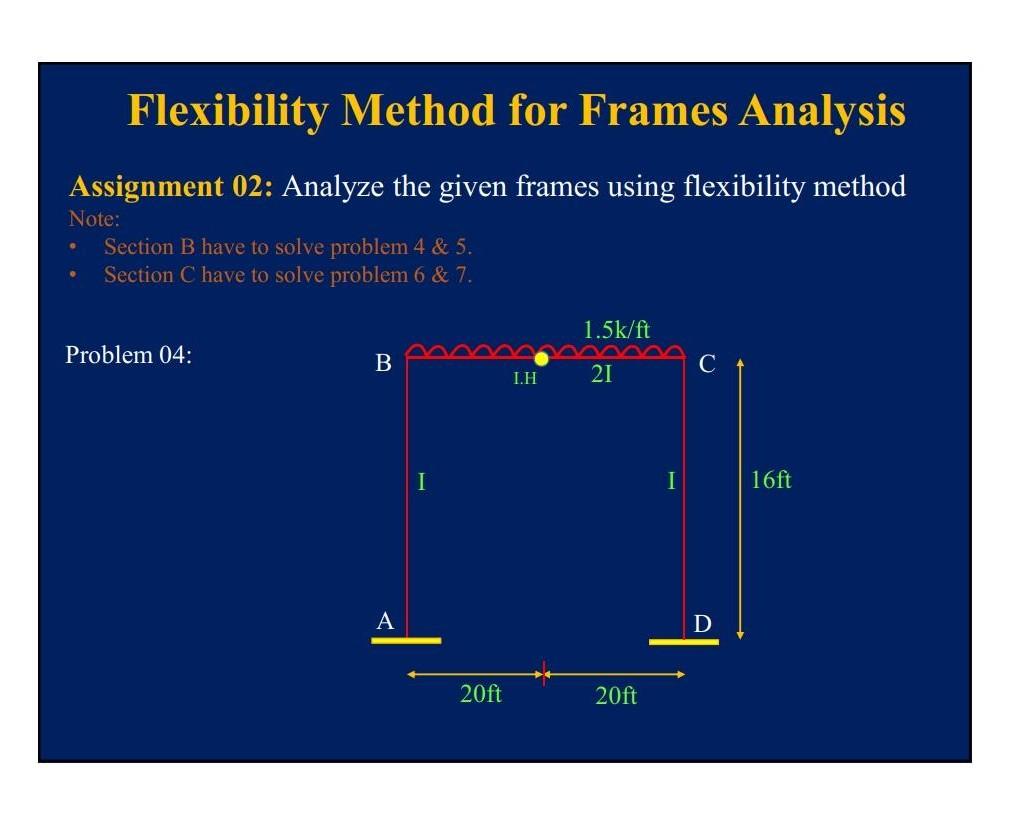 Solved Flexibility Method for Frames Analysis Assignment 02: | Chegg.com
