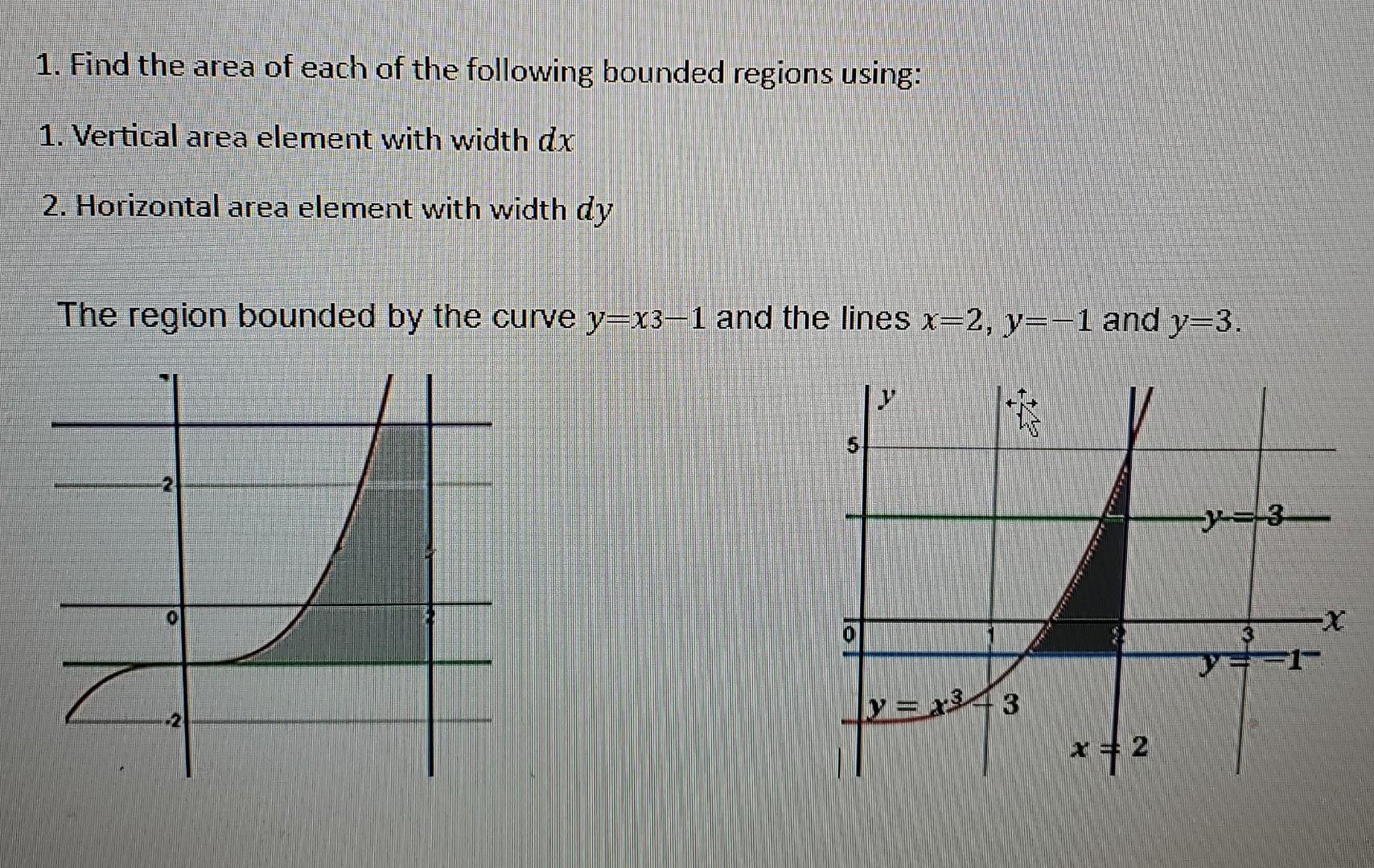 Solved Find the area of each of the following bounded | Chegg.com