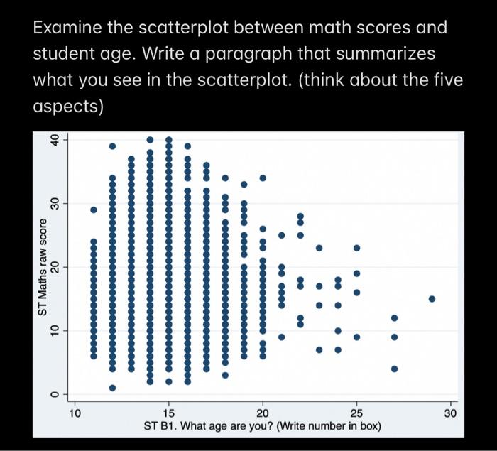 Solved Examine the scatterplot between math scores and | Chegg.com