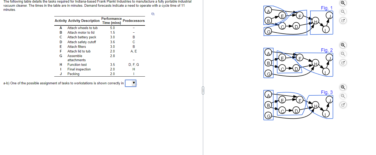 Solved The following table details the tasks required for | Chegg.com