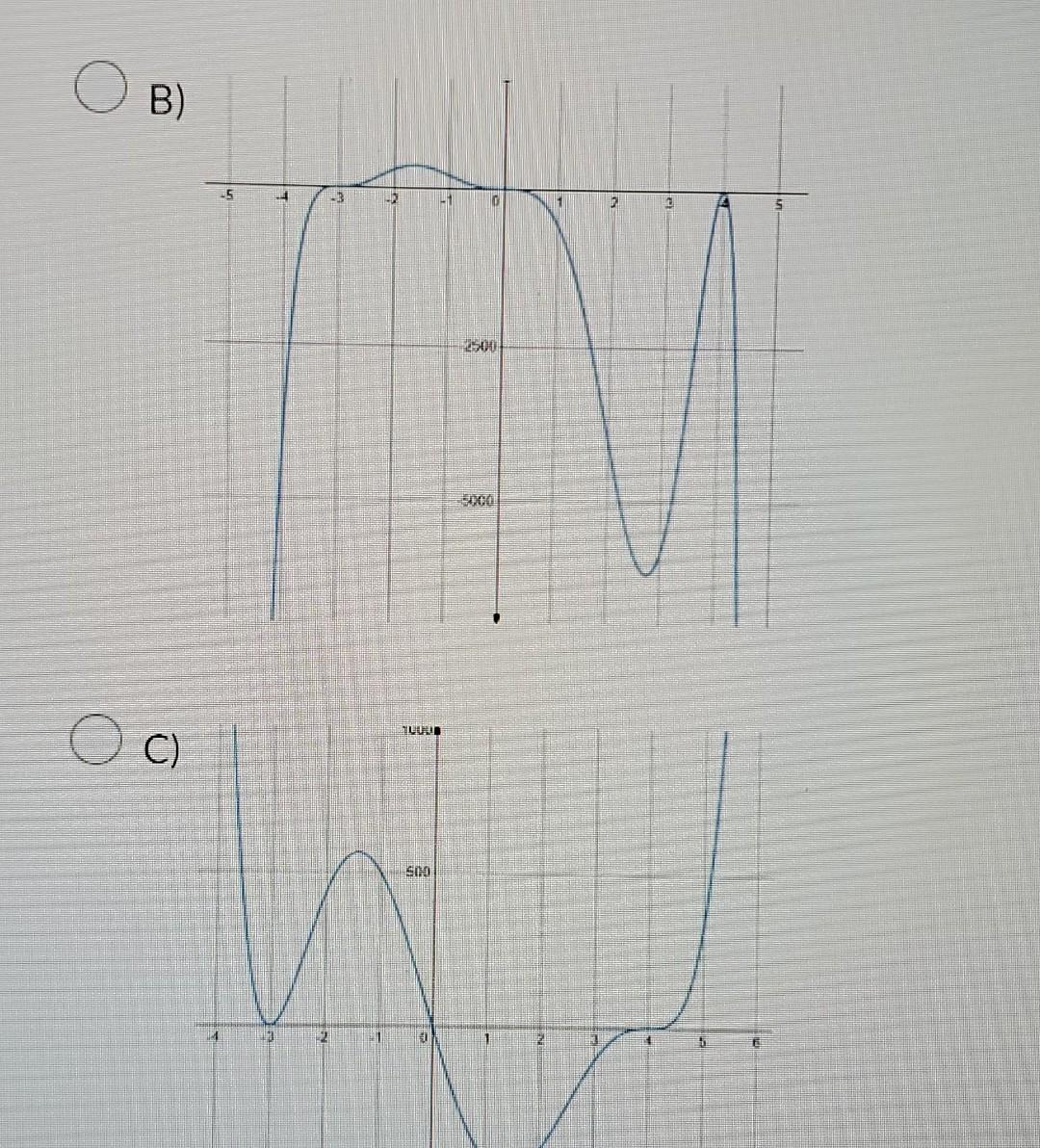 Solved Which shows the graph of a 6th degree polynomial with | Chegg.com