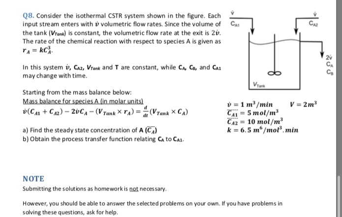Solved Q8. Consider the isothermal CSTR system shown in the | Chegg.com