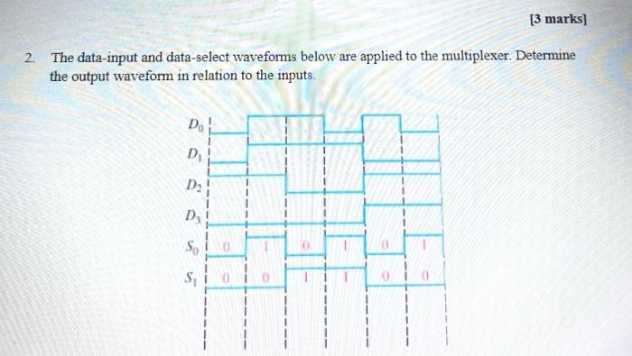 Solved 3 Marks 2 The Data Input And Data Select Waveforms 
