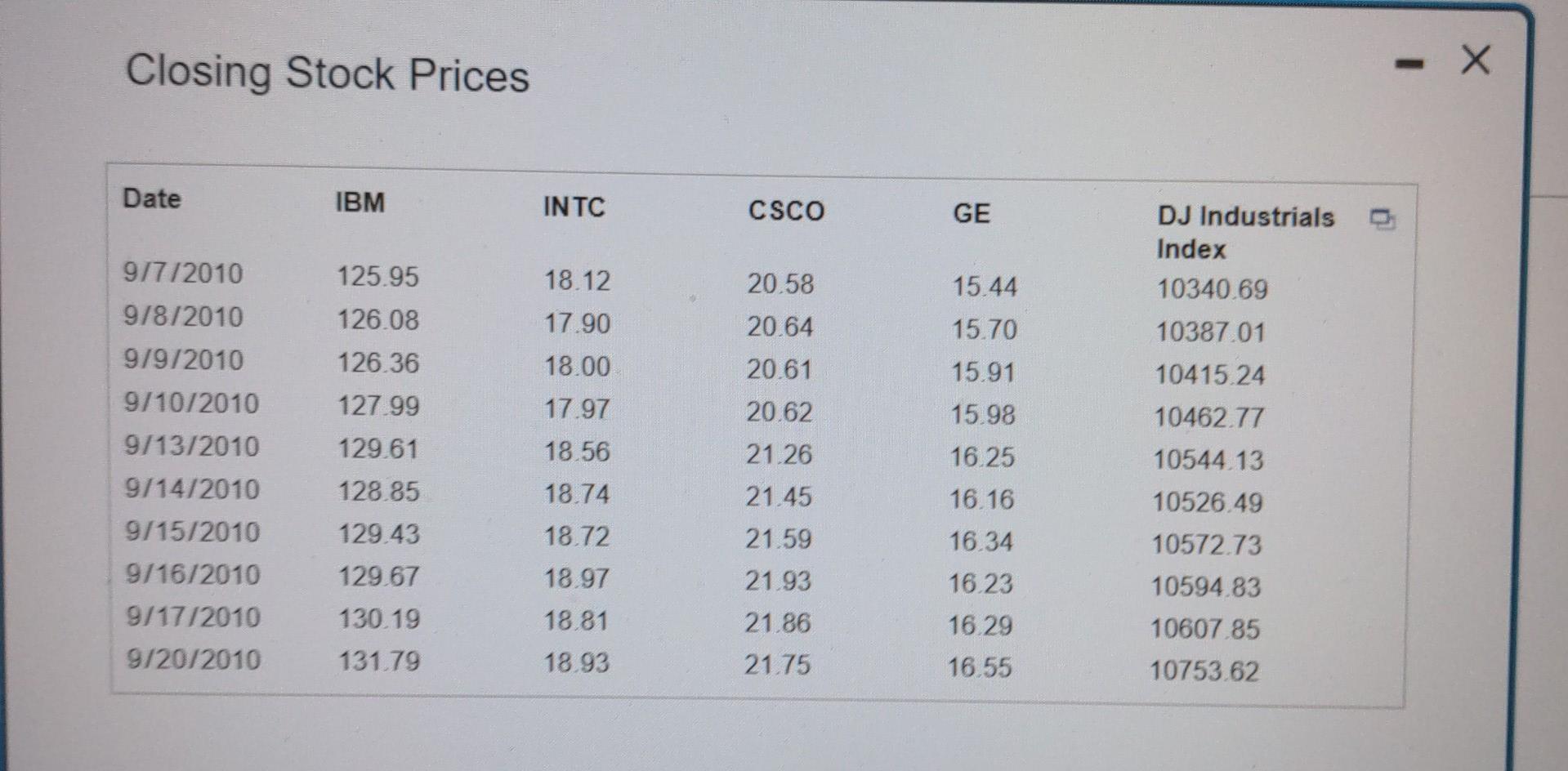 Solved a. Apply both column and line sparklines to visualize | Chegg.com