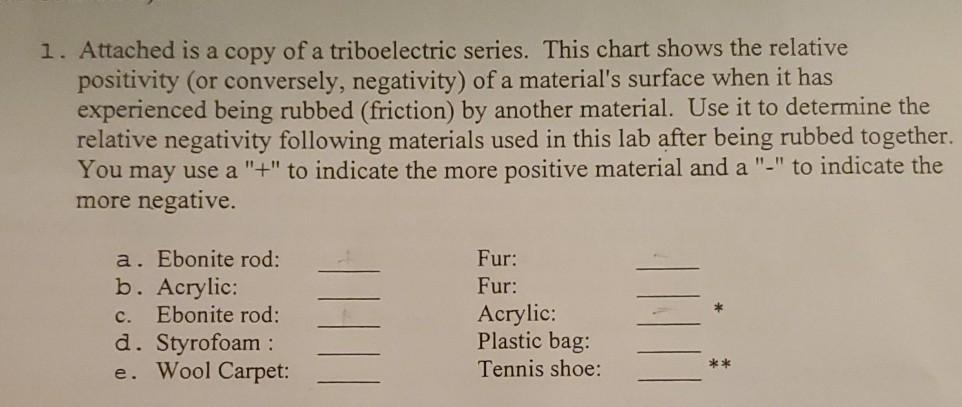 Solved 1. Attached is a copy of a triboelectric series. This | Chegg.com