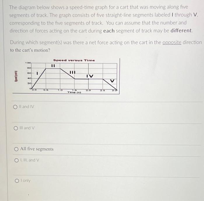 Solved The diagram below shows a speed-time graph for a cart | Chegg.com