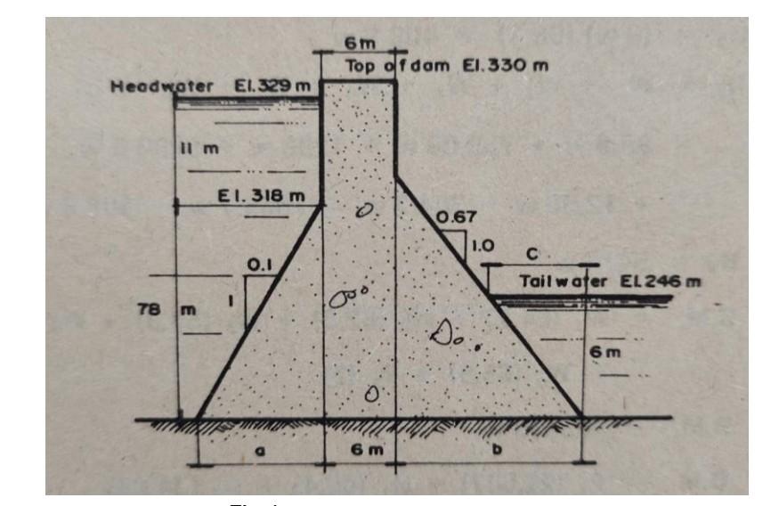 Solved Given a non-overflow section for a gravity dam as | Chegg.com
