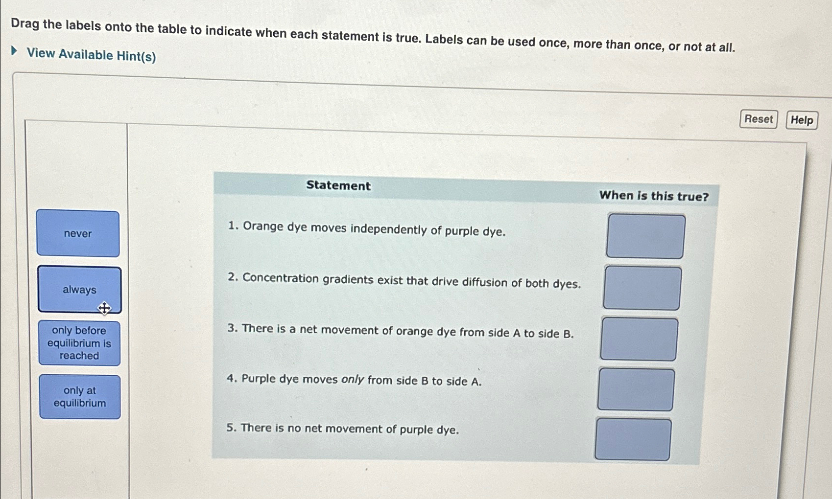 Solved Drag the labels onto the table to indicate when each | Chegg.com