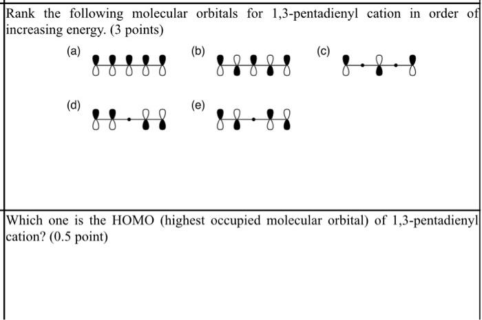 Solved Rank the following molecular orbitals for | Chegg.com