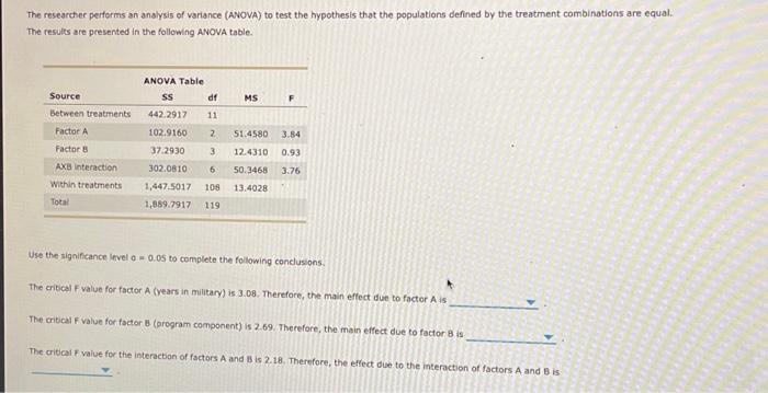 Solved 3. Measuring effect size for two-factor ANOVA It is | Chegg.com