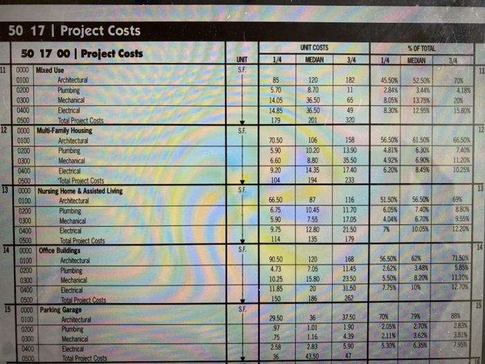 3. Using the RS Means tables determine the cost for | Chegg.com