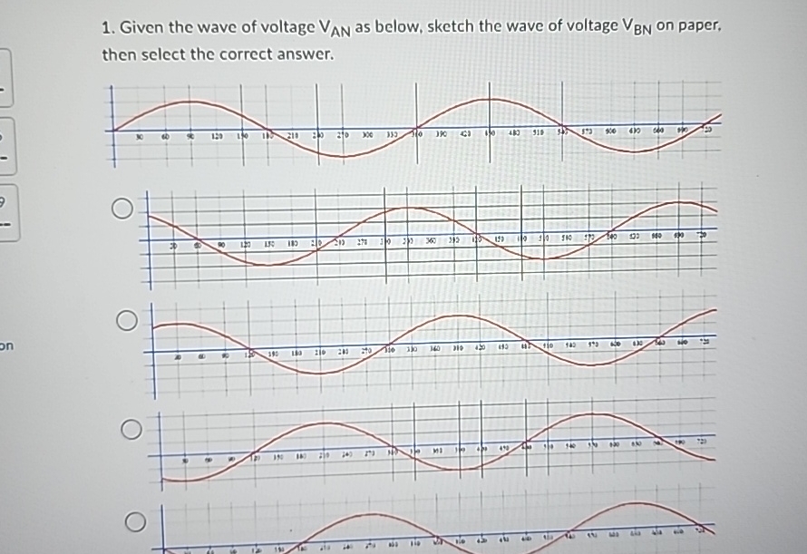 Solved Given the wave of voltage VAN ﻿as below, sketch the | Chegg.com