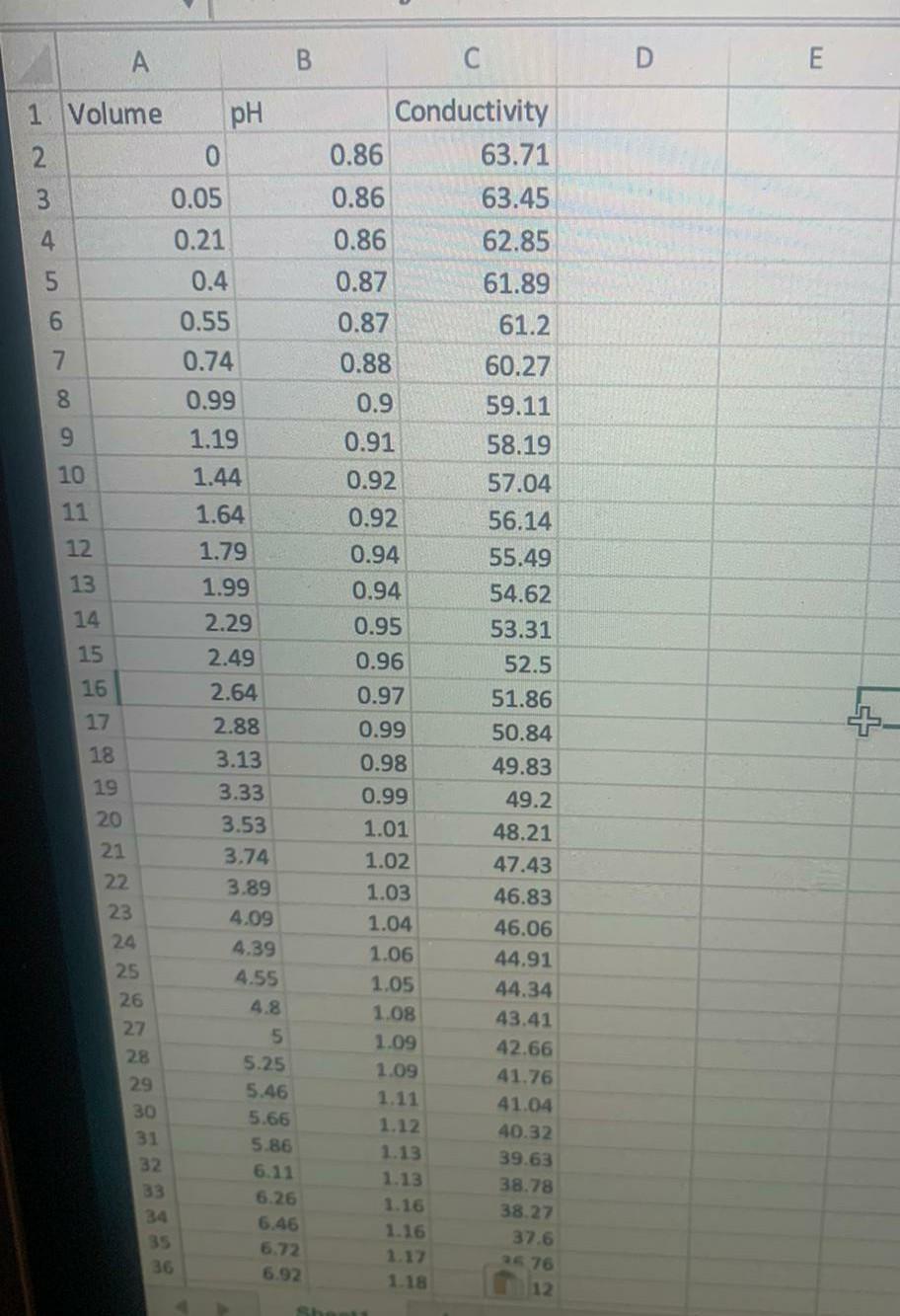 Solved 6-9: Acid-Base Titration: Unknown HCI Titrations | Chegg.com