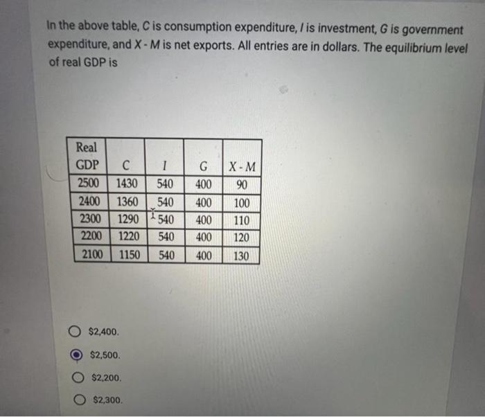 Solved In the above table, C is consumption expenditure, I | Chegg.com