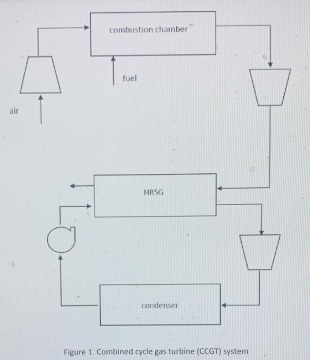 Solved You are an energy engineer required to assess the | Chegg.com