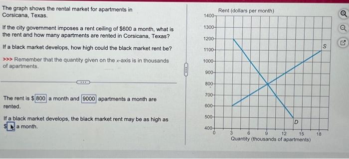 Solved The graph shows the rental market for apartments in | Chegg.com