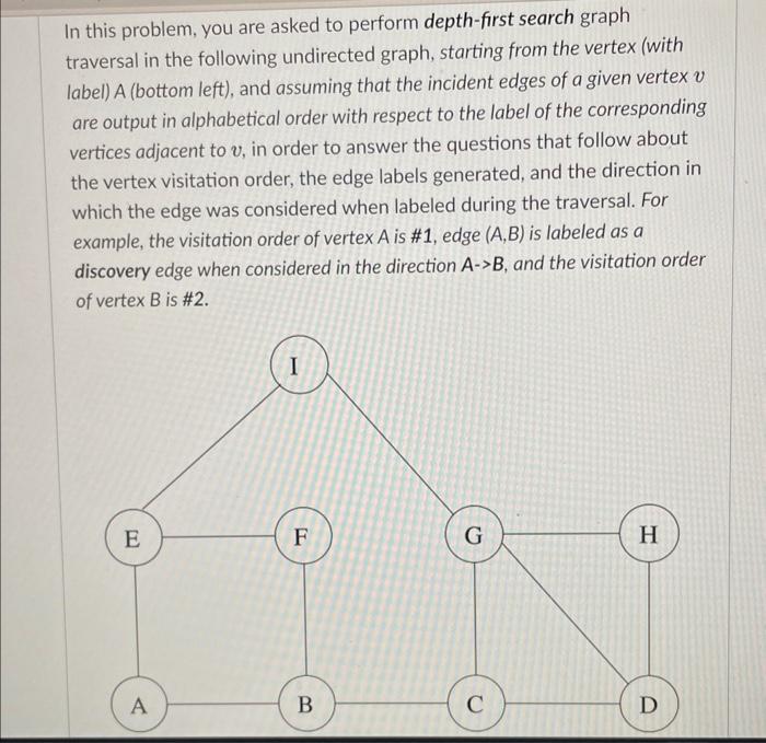 Solved In this problem, you are asked to perform depth-first | Chegg.com