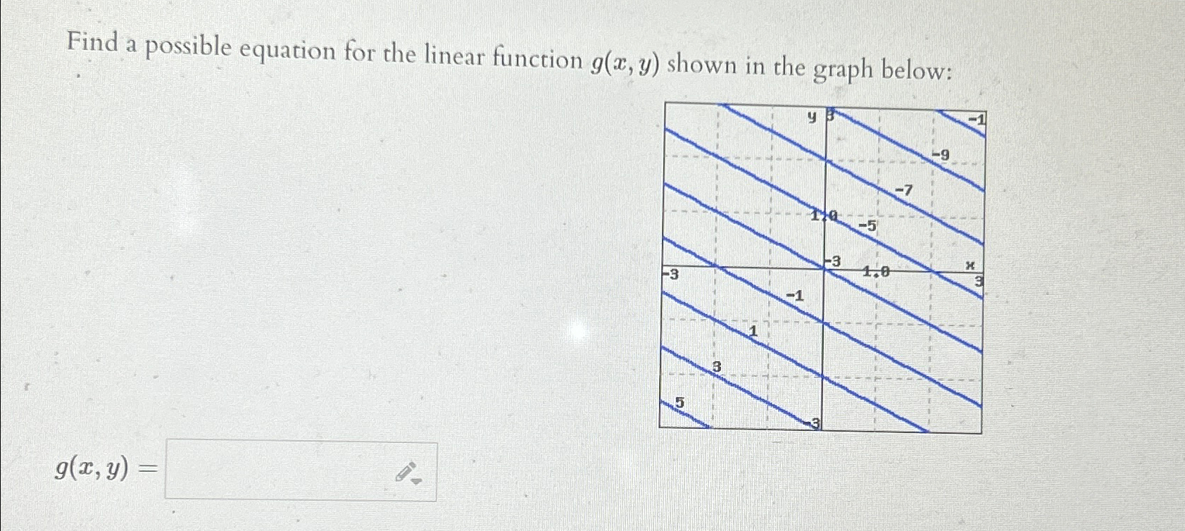 Solved Find A Possible Equation For The Linear Function