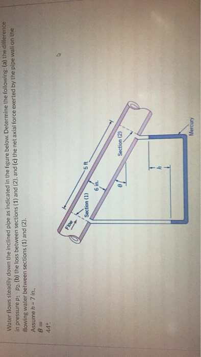 Solved Water flows steadily down the inclined pipe as | Chegg.com