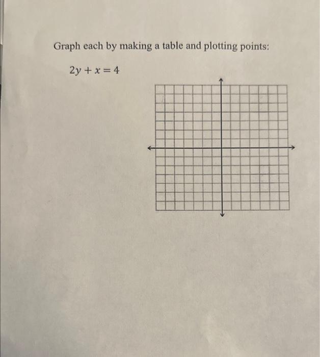 Solved Graph each by making a table and plotting points: | Chegg.com