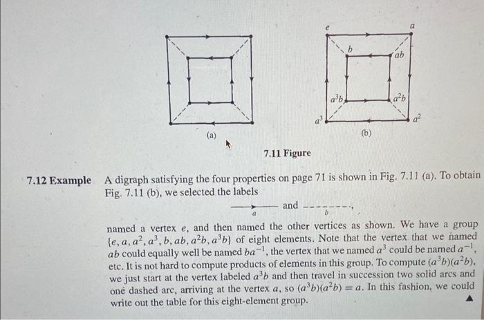 Solved 7. For the group described in Example 7.12 compute | Chegg.com