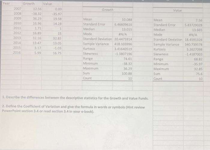Solved 1. Describe the differences between the descriptive | Chegg.com