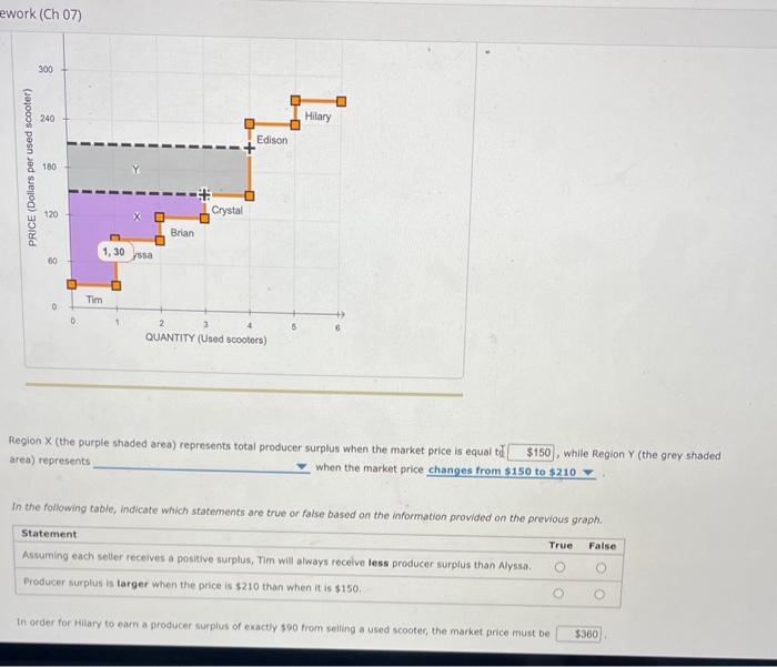 Solved ework (Ch07) Region X (the purple shaded area) | Chegg.com