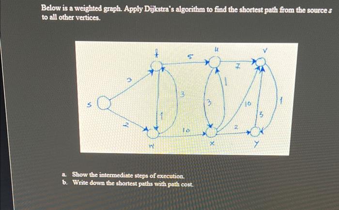 Solved Below is a weighted graph. Apply Dijkstra's algorithm | Chegg.com