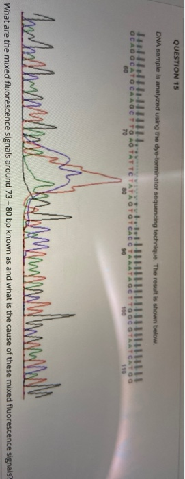 Solved BAC clones were analyred by STS mapping. The result | Chegg.com
