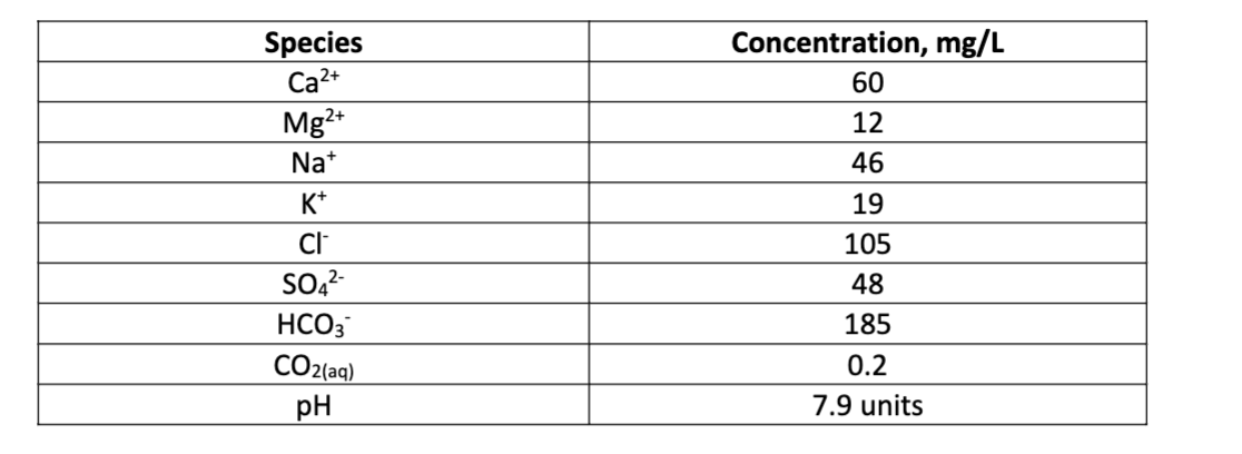 Solved The total dissolved solids (TDS) ﻿concentration of | Chegg.com