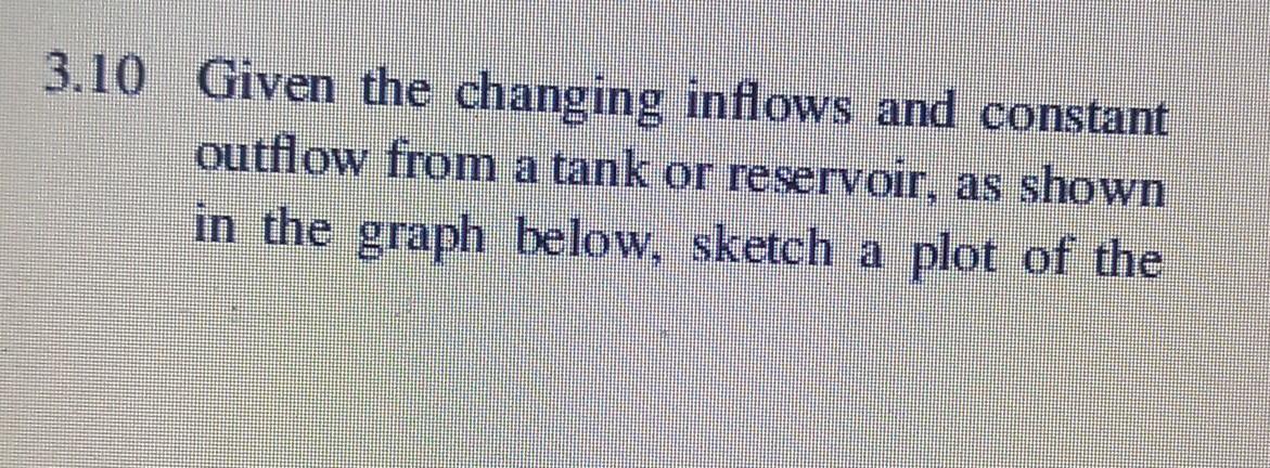 Solved 10 Given the changing inflows and constant outflow | Chegg.com