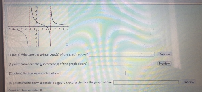 Solved -1 -2 -3 [1 point] What are the z-intercept(s) of the | Chegg.com