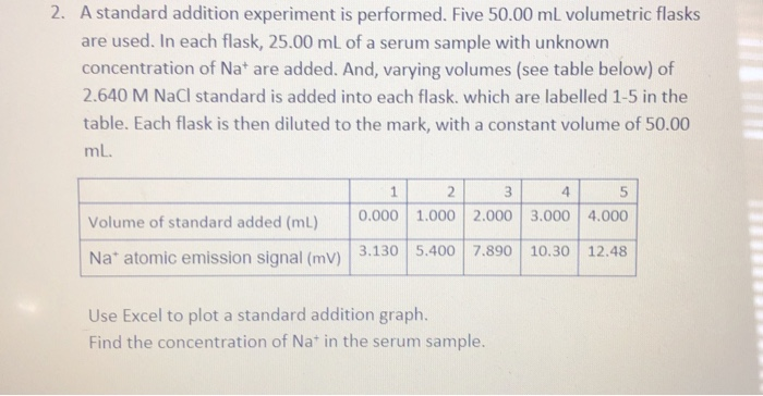 Solved 2. A standard addition experiment is performed. Five | Chegg.com
