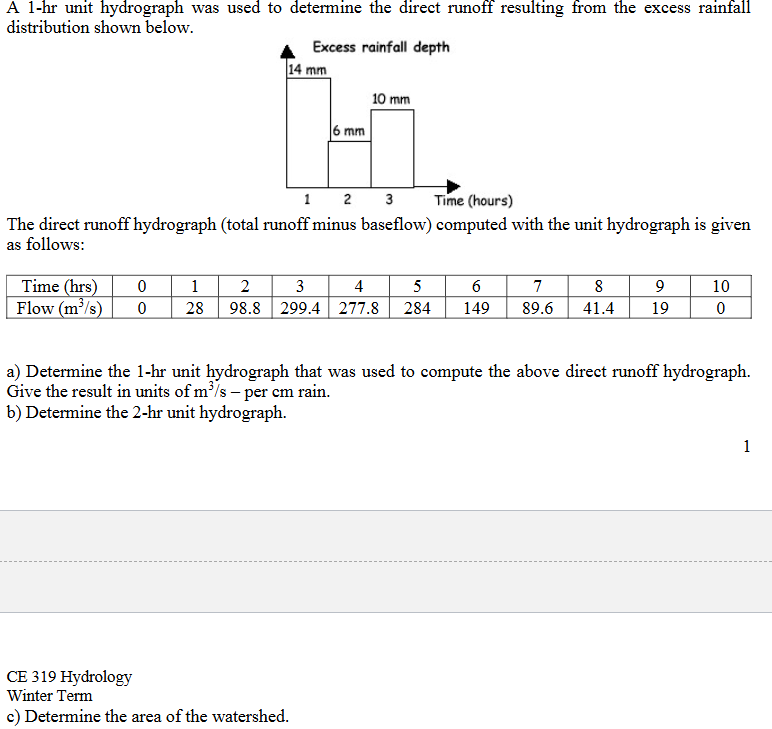 Solved A 1-hr unit hydrograph was used to determine the | Chegg.com