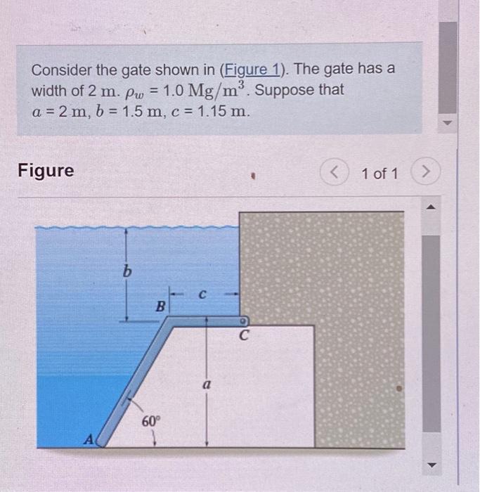 Solved Consider the gate shown in (Figure 1). The gate has a | Chegg.com