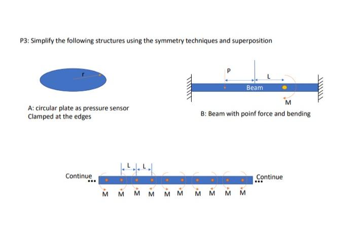 Solved P3: Simplify the following structures using the | Chegg.com