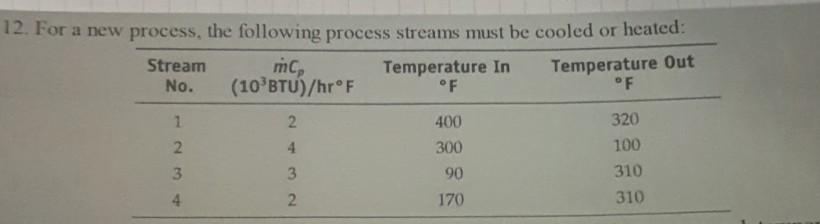 Solved Use MUMNE Algorith for heat exchanger networks and | Chegg.com