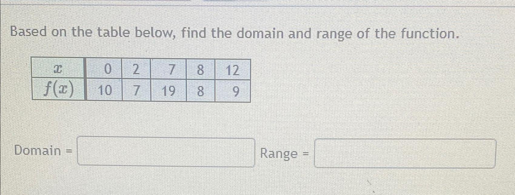 Solved Based on the table below, find the domain and range | Chegg.com
