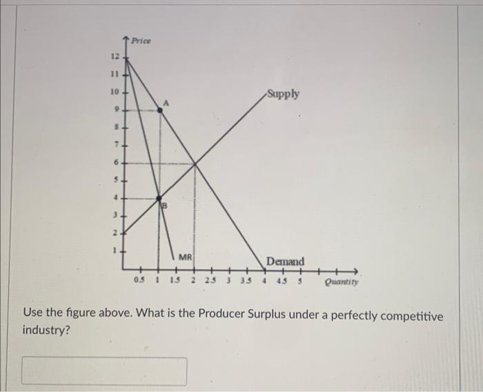 Solved Use the figure above. What is the Producer Surplus | Chegg.com