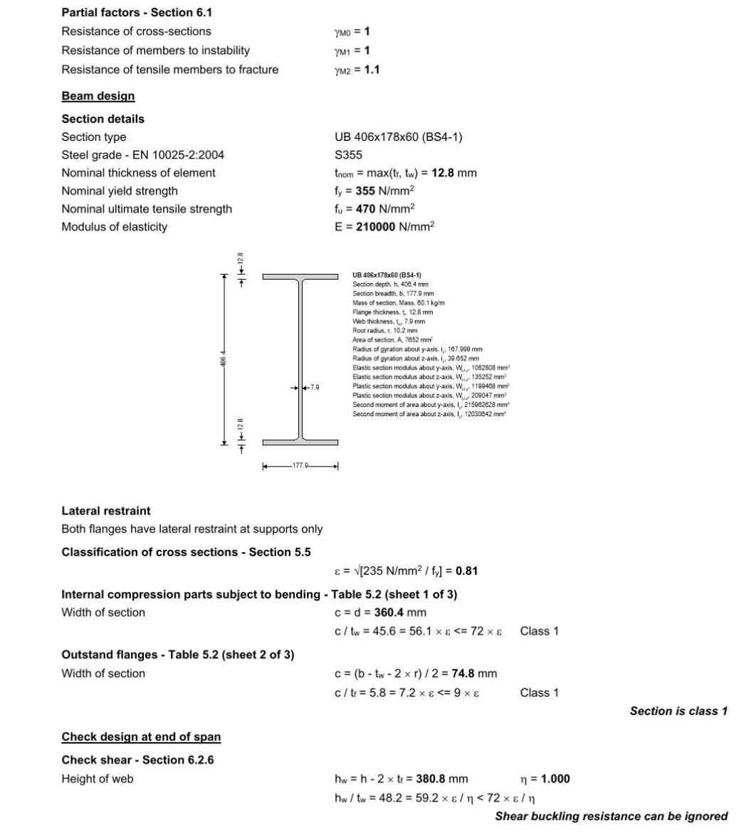 Solved The main beam of UB 610 x 229 x 101 kg/m in steel | Chegg.com