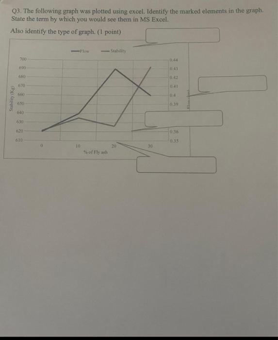 Solved Q3. The following graph was plotted using excel. | Chegg.com