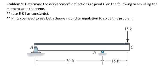 Solved Problem 1: Determine the displacement deflections at | Chegg.com