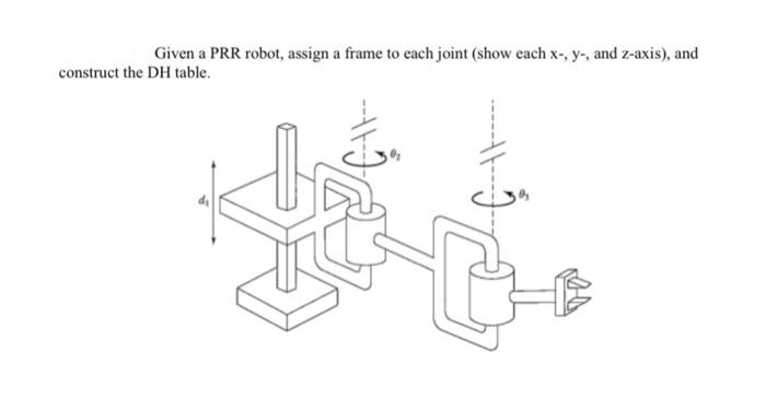 Given a PRR robot, assign a frame to each joint (show | Chegg.com