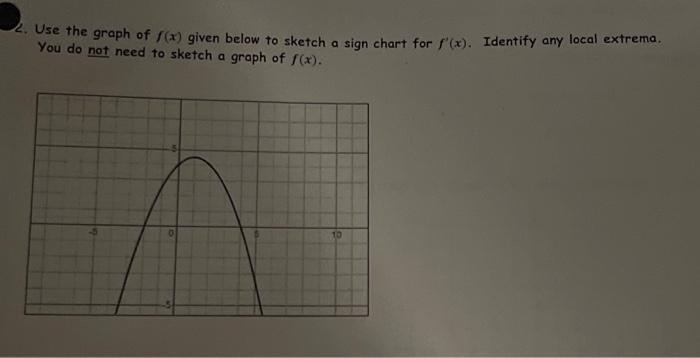 Solved 2. Use the graph of f(x) given below to sketch a sign | Chegg.com